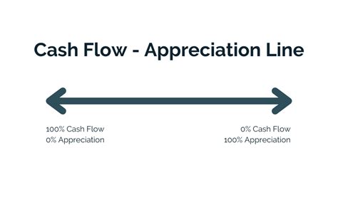 Cash Flow Planning