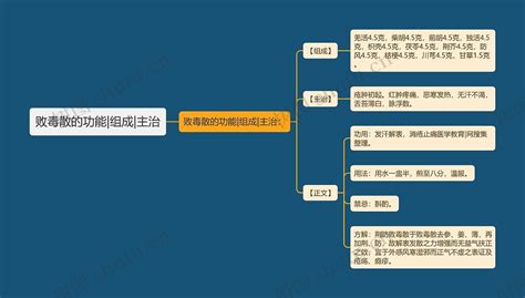 败毒散的功能组成主治思维导图编号p6859010 Treemind树图