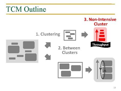 Thread Cluster Memory Scheduling Exploiting Differences In Memory