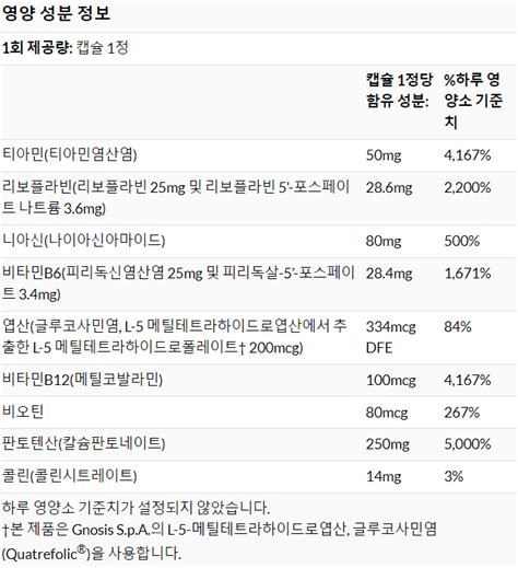 감기약 복용중인데 이중에 같이 복용하면 안되는 영양제가 있을까요 ㅣ 궁금할 땐 아하