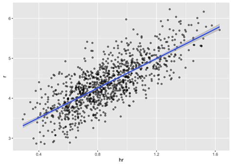 Bst 260 Introduction To Data Science 21 Multivariate Regression