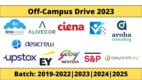 Off Campus Drive 2023 Latest Hiring Jobs Hiring YouTube