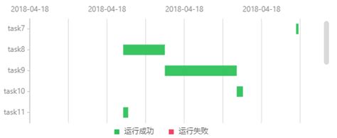 添加scrollbar后数据从尾部开始渲染 · Issue 4735 · Antvisg2 · Github