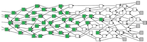 Exploring Iota 20 Smart Contracts In A Private Network Developing A