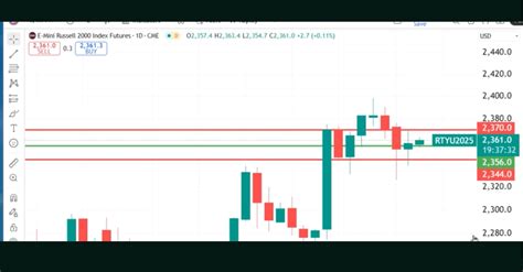 Technical Analysis Heading Into Thursdays Open September 4 2025