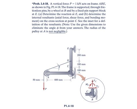 Prob 1 4 18 ﻿a Vertical Force P 1kn ﻿acts On Frame