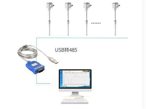 Explosion Proof Pipeline Temperature And Humidity Transmitter Stainless Steel Probe Moisture