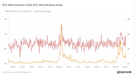 Cointurk News Bitcoin Blockchain And Cryptocurrency News And Analysis