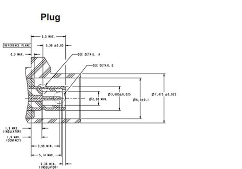 RF Switching Connectors RF Connectors Amphenol RF