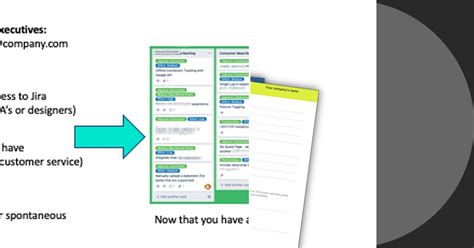List Ideation Curated By Nava Bromberger Medium