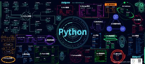 Python经典有趣实例，代码齐全可复制有趣代码复制 Csdn博客