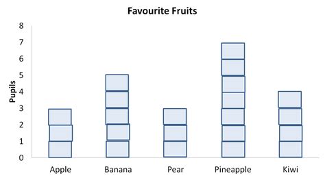 Understand How To Read A Block Graph Worksheet From Edplace