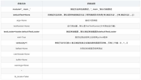 Python自动化测试详解 Csdn博客