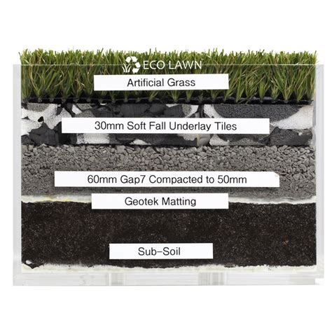 Artificial Grass Installation In Auckland Eco Lawn