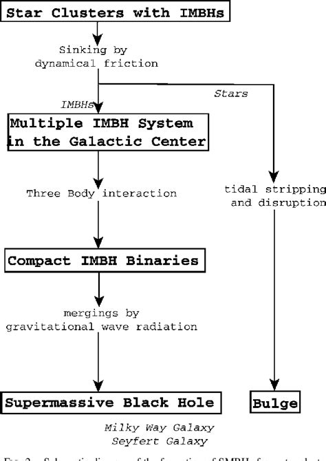 anova simultaneous component analysis semantic scholar