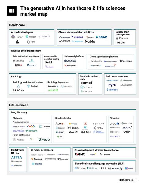 From Clinical Documentation To Drug Discovery Ai Is Tackling Two Of