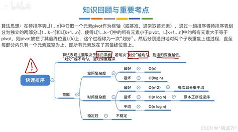 数据结构 排序 csdn博客