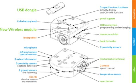 Thymio Has Many Sensors Several Actuators And Various Human Robot