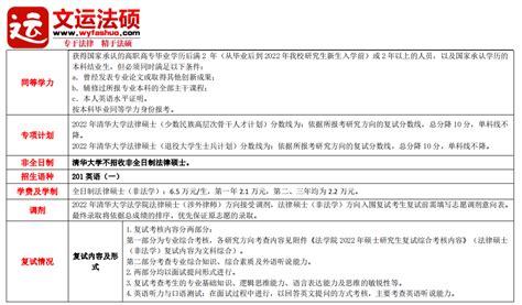 【文运法硕】2023清华大学法律硕士择校数据（近三年招生人数、分数线、复试录取调剂） 知乎