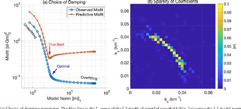 Figure 2 From Application Of Wavefield Compressive Sensing In Surface Wave Tomography Semantic