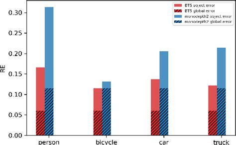 Figure 4 From A New Evaluation Approach For Deep Learning Based
