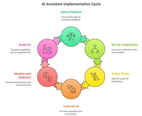 Ai Powered Virtual Assistant Automating Business Tasks With Smart