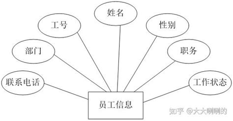 Cwindows人事信息管理系统简单增删查改 知乎 Cwindows人事信息管理系统简单增删查改 知乎