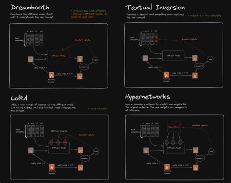 Corporate Training Methods Comparison