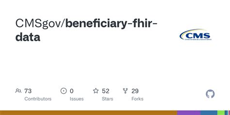 GitHub CMSgov Beneficiary Fhir Data