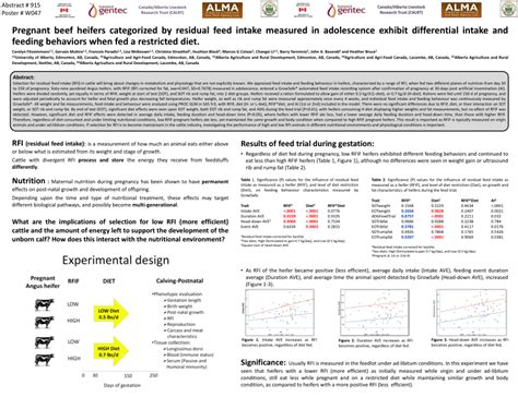 Pdf Pregnant Beef Heifers Categorized By Residual Feed Intake Measured In Adolescence Exhibit