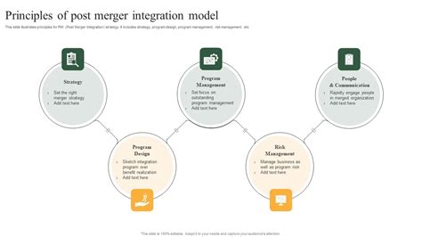 Principles Of Post Merger Integration Model Microsoft Pdf