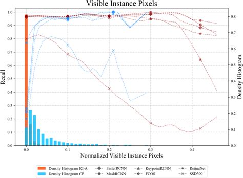 11 Visualization Of The Correlation Between The Detection