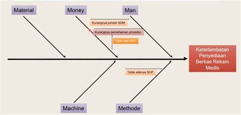 Contoh Kasus Fishbone Diagram JonathonRevat