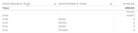 Solved Hide A Null Dimension But Keep Associated Calculat Qlik Community 1460887
