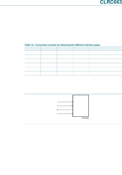 Clrc663 Datasheet By Nxp Usa Inc Digi Key Electronics