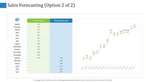 Supply Chain Management Operational Metrics Powerpoint Templates Slides And Graphics