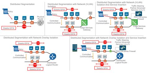 Industry First Micro Segmentation Cybersecurity Benchmark Released