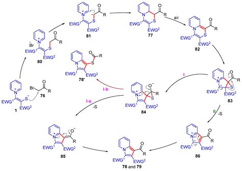 Molecules Free Full Text Recent Progress In Heterocycle Synthesis