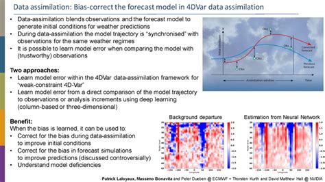 33页ppt【ai 天气预测】，ai And Machine Learning For Weather Predictions 知乎