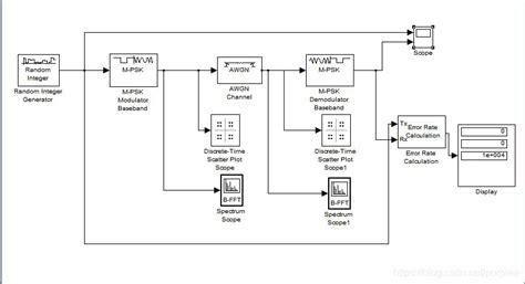 区分bpsk、qpsk、8psk和区分8qam、16qam、32qam、64qam Csdn博客