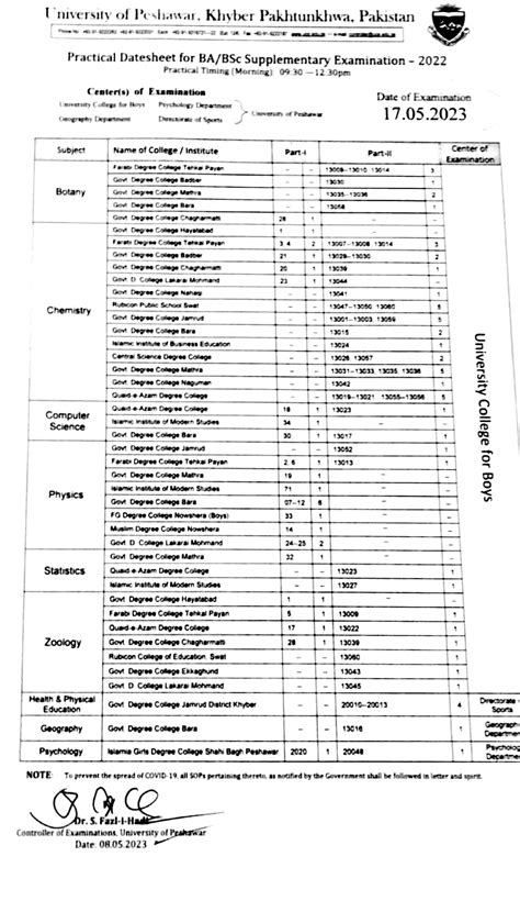 Uop Ba And Bsc Supply Exams 2022 Practical Date Sheet Resultpk