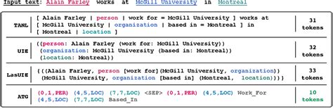 Figure From An Autoregressive Text To Graph Framework For Joint
