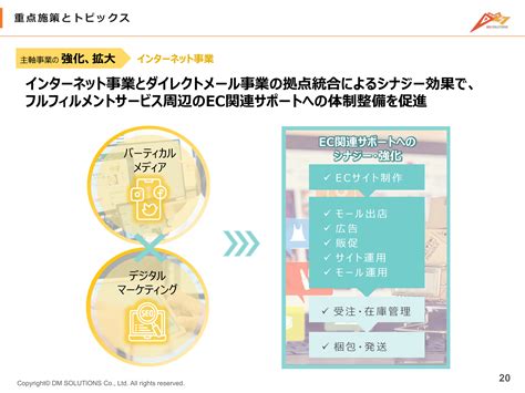 ディーエムソリューションズ株式会社