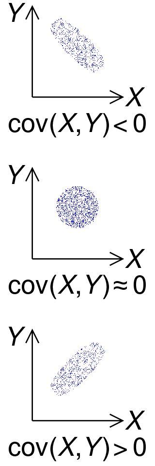 Ayush Singh On Linkedin Dataanalytics Datascience Businessanalytics