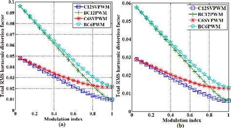 figure 5 from a bus clamping pulse width modulation method for a