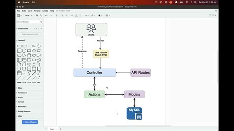 4 Design Pattern Laravel Nuxt Udemy Clone Youtube