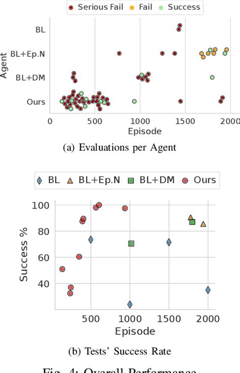 Figure 4 From Sample Efficient Reinforcement Learning For Pose