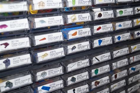 Generate Lego Labels With General Lego Discussion