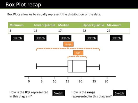 PPT S Chapter Representation Of Data PowerPoint Presentation Free Download ID