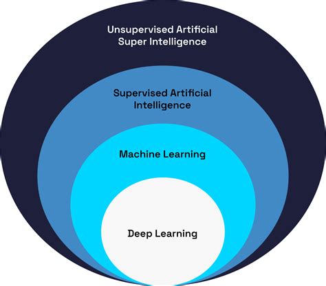 Why Bi Comes Before Ai In Data Modernization Hakkoda